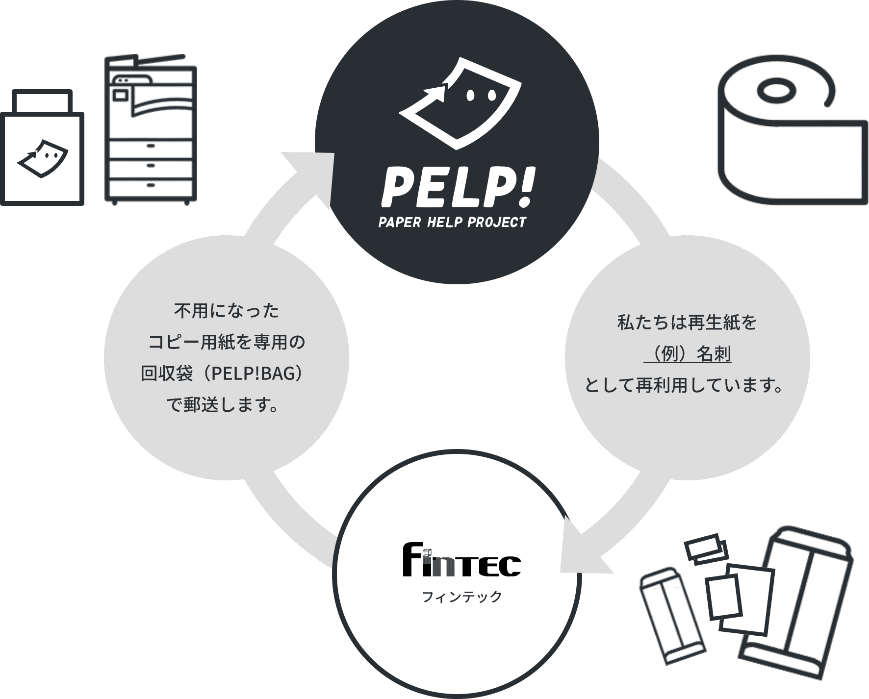 取り組み | リフォームやリノベーションなら福岡市にあるフィンテック